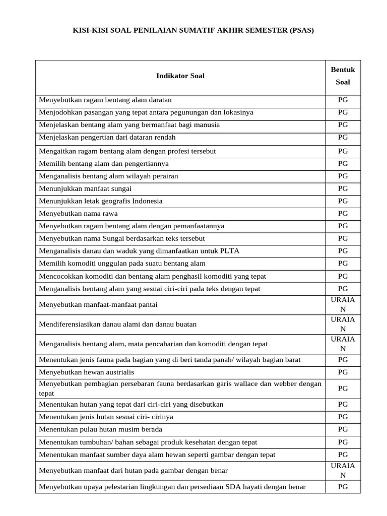 Kisi-kisi Psas Ipas Arya | PDF