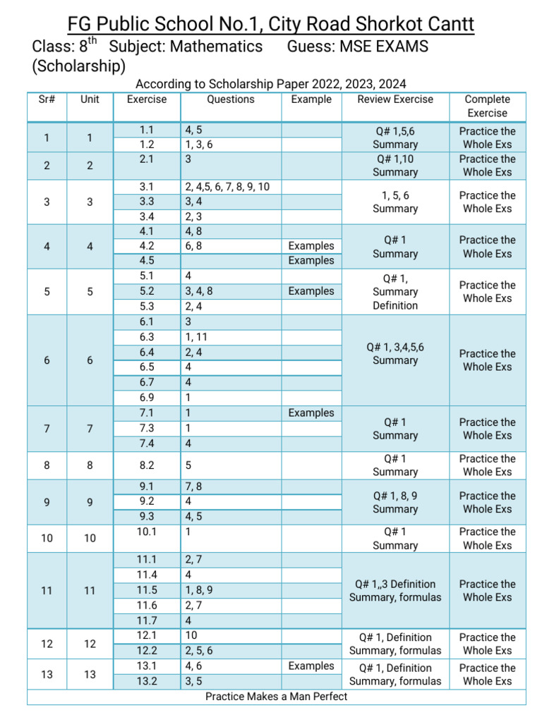 MSE Maths Guess Class 8th | PDF | Mathematics
