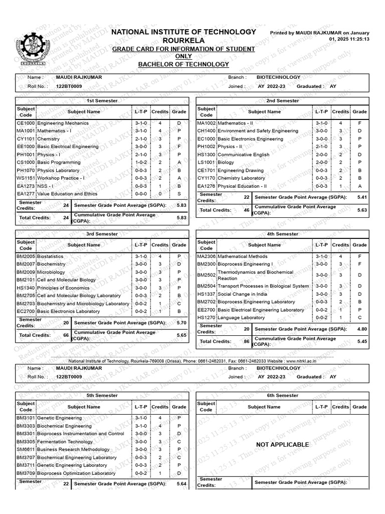 Https :eapplication - Nitrkl.ac - in:Nitris:Student:Examination:Results ...