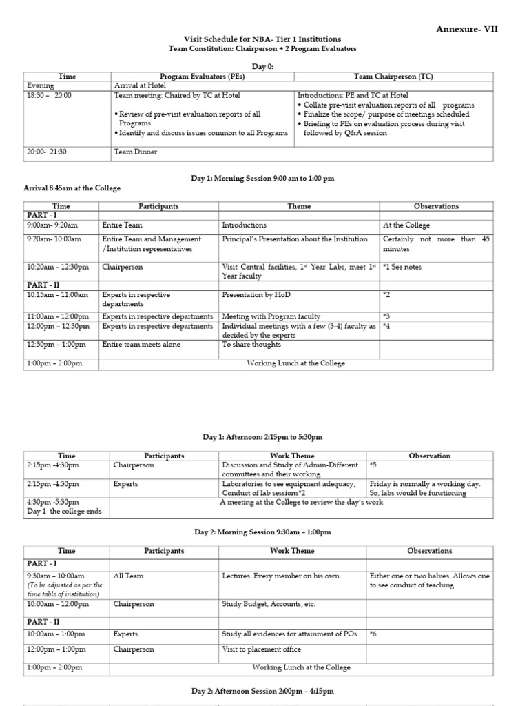 Annexure VI | PDF | Curriculum | Governance