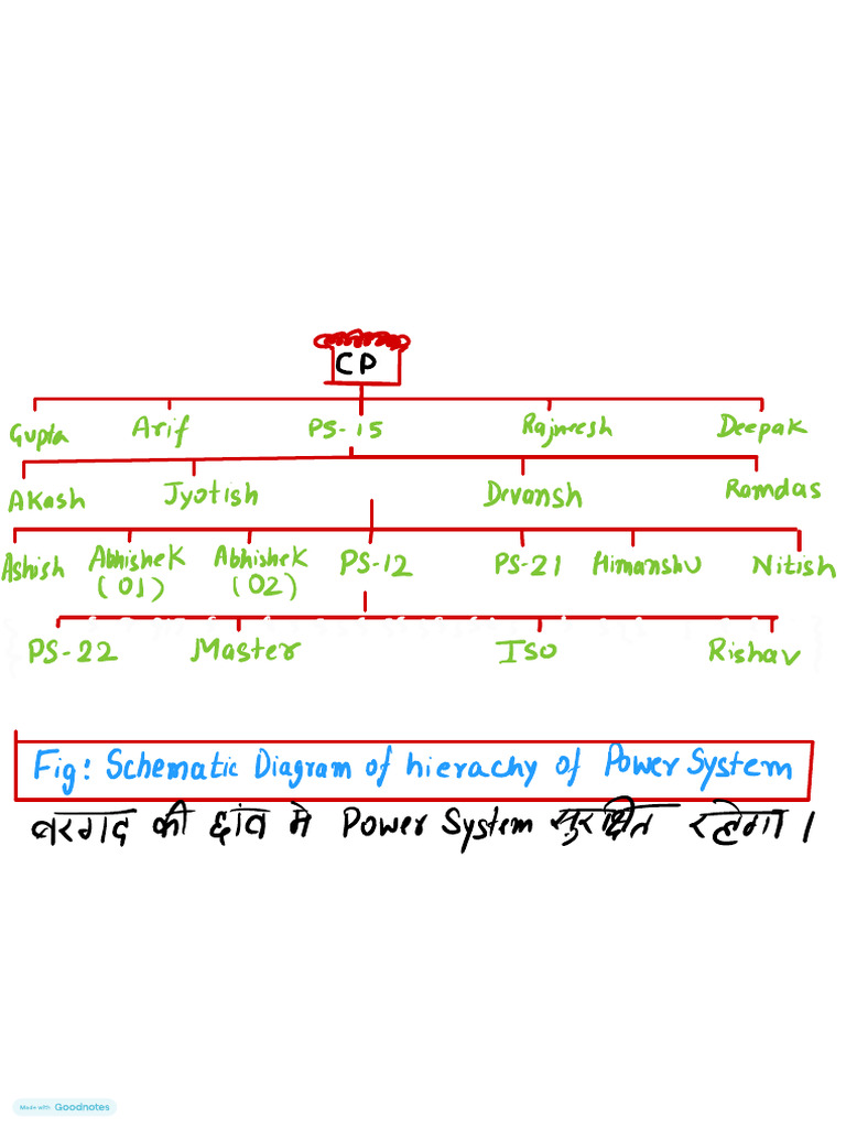 Power System Hierarchy Diagram | PDF