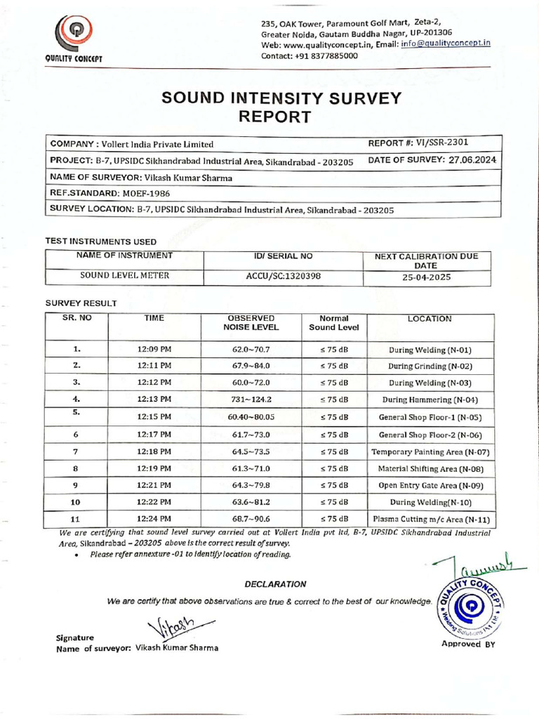 Sound intensity survey Report_page-0001 | PDF