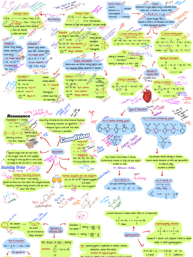 GOC Short Notes NItesh Devnani - 240923 - 020237 | PDF | Ion | Methyl Group