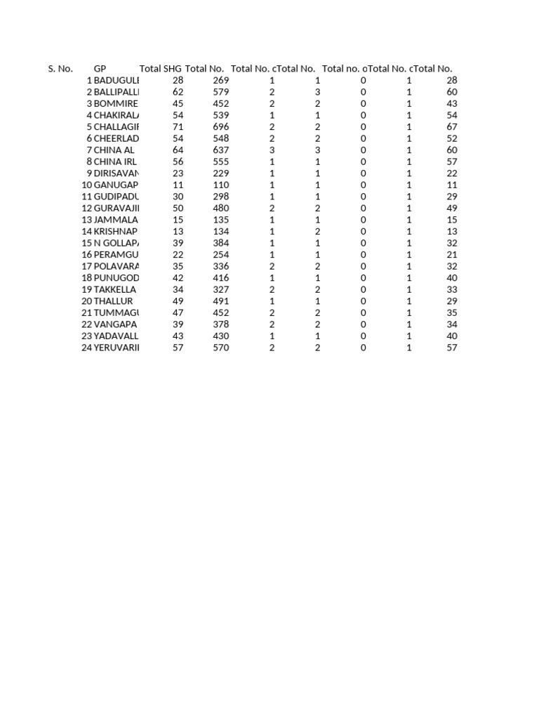 R2-Plan Progress - GP Level Report | PDF