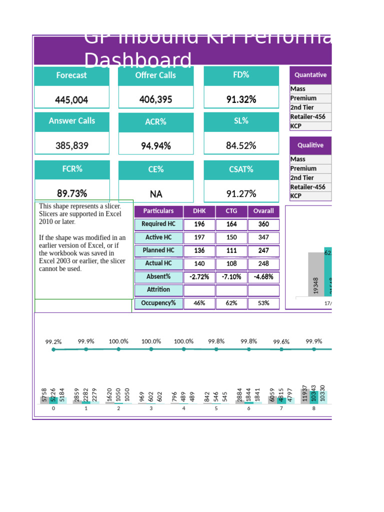 GP Inbound Dashboard of Dec24 (V1) | PDF