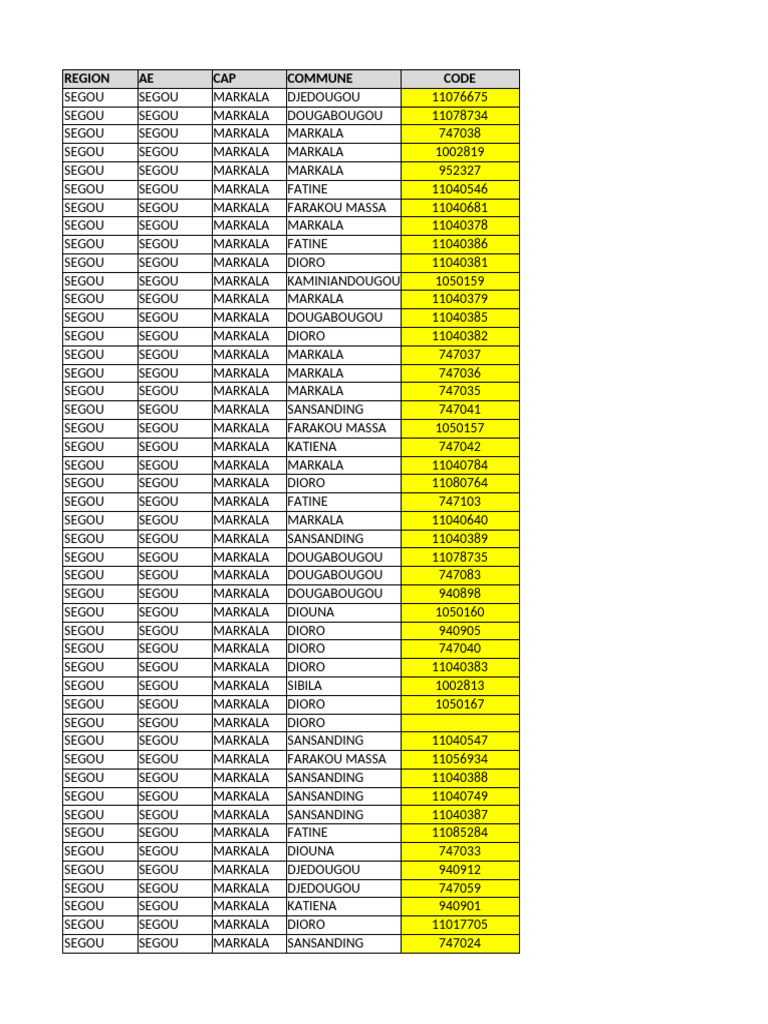 Code Des Écoles | PDF