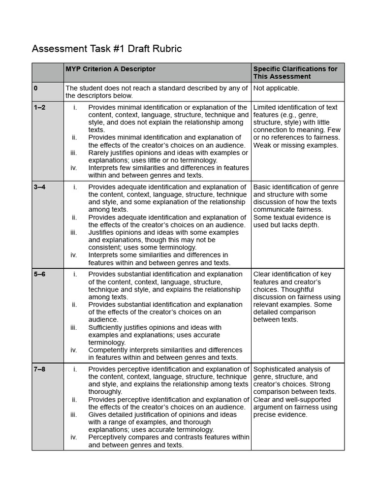 MYP Assessment Task Rubric Guide | PDF | Logic | Genre