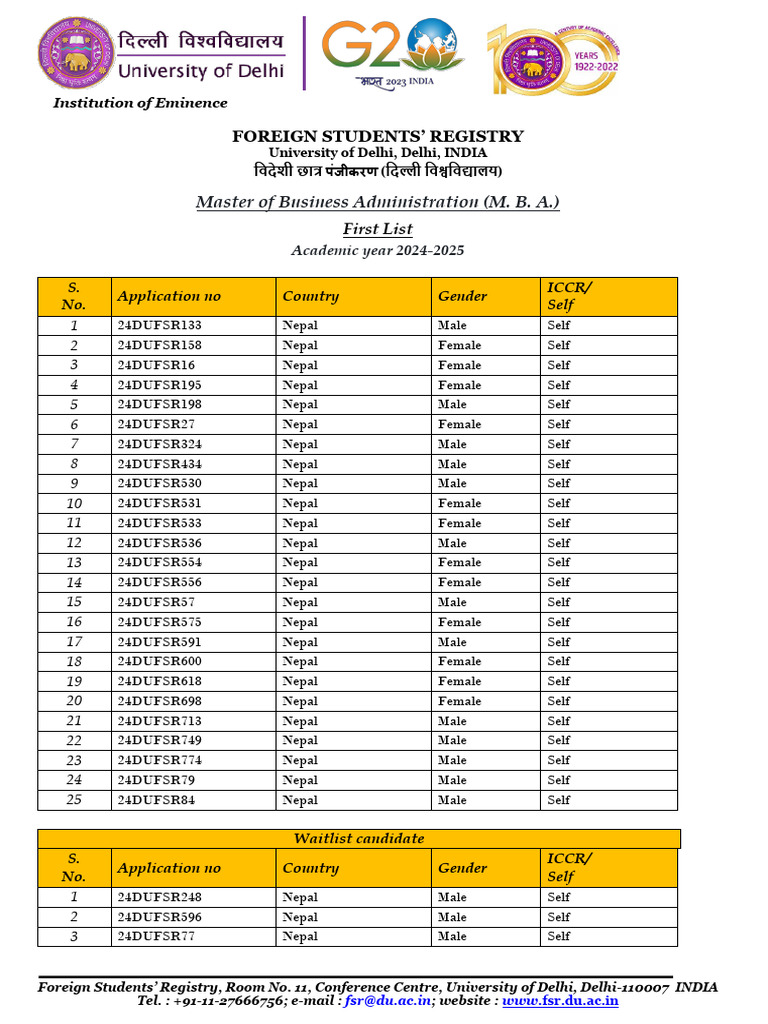26062024_FSR_MBA | PDF | Higher Education | Qualifications