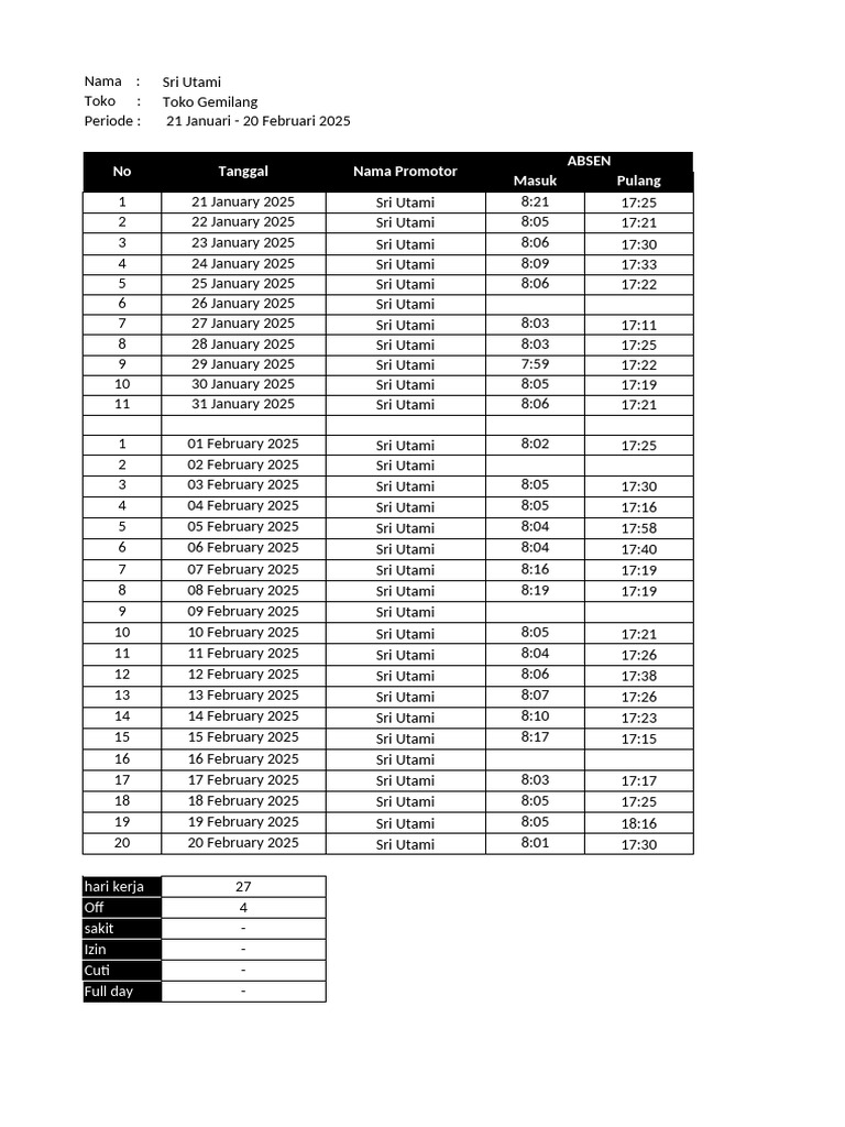 Absen Cuckoo Sri Utami Periode 21 Januari 20 Februari 2025 | PDF