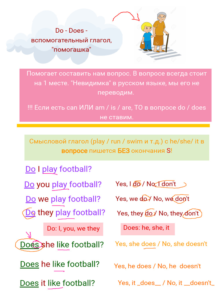 Вопросы с do does | PDF