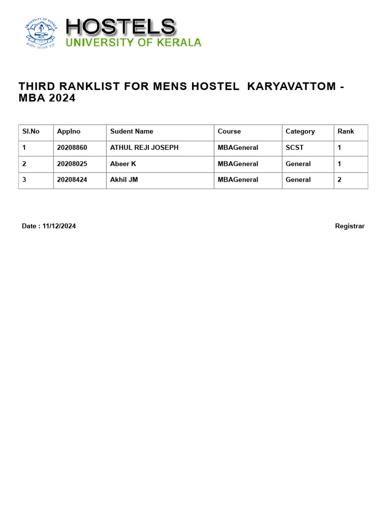 Third Ranklist For Mens Hostel Karyavattom - MBA 2024 | PDF