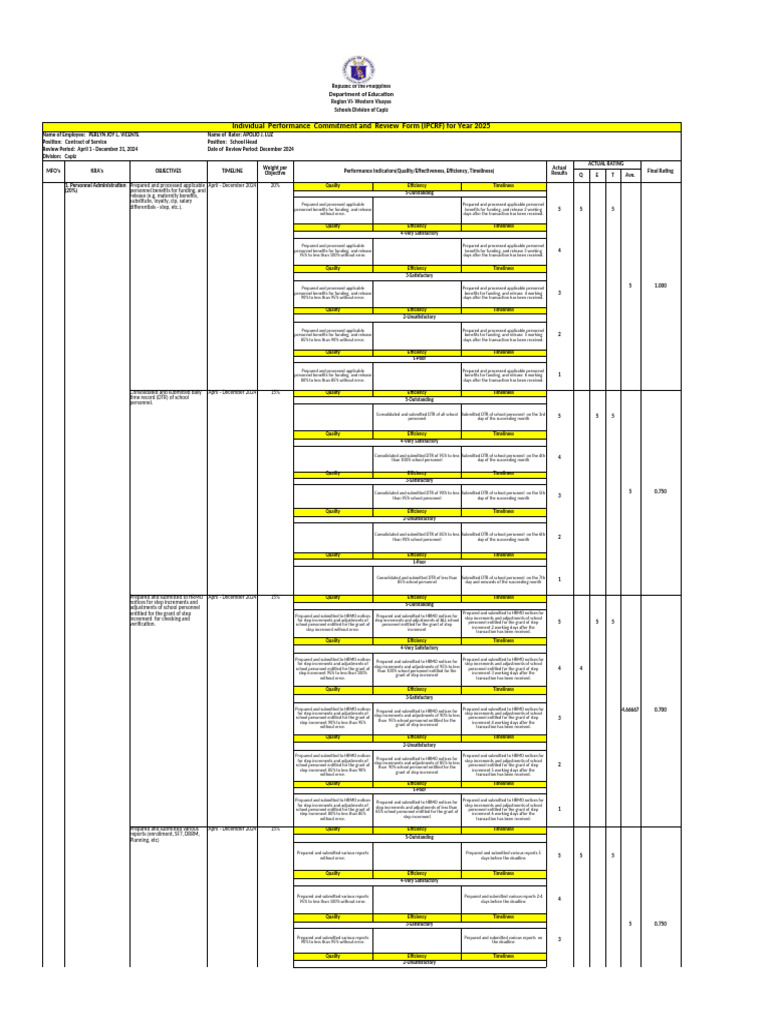 Sample RPMS IPCRF | PDF | Communication | Goal