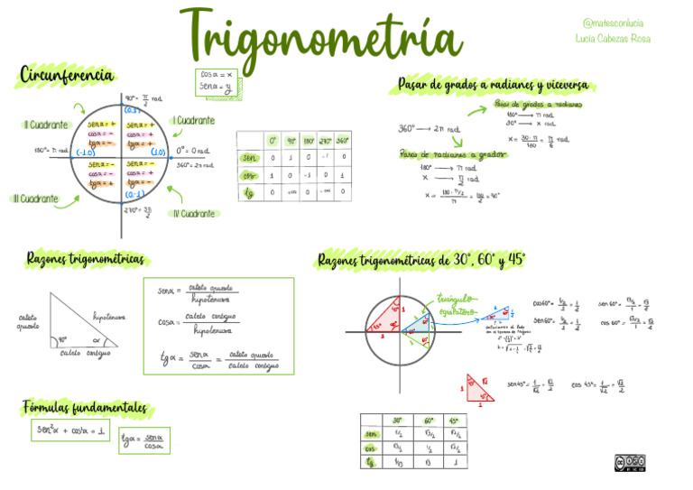 Esquema de Trigonometria | PDF | Ángulo | Euclides