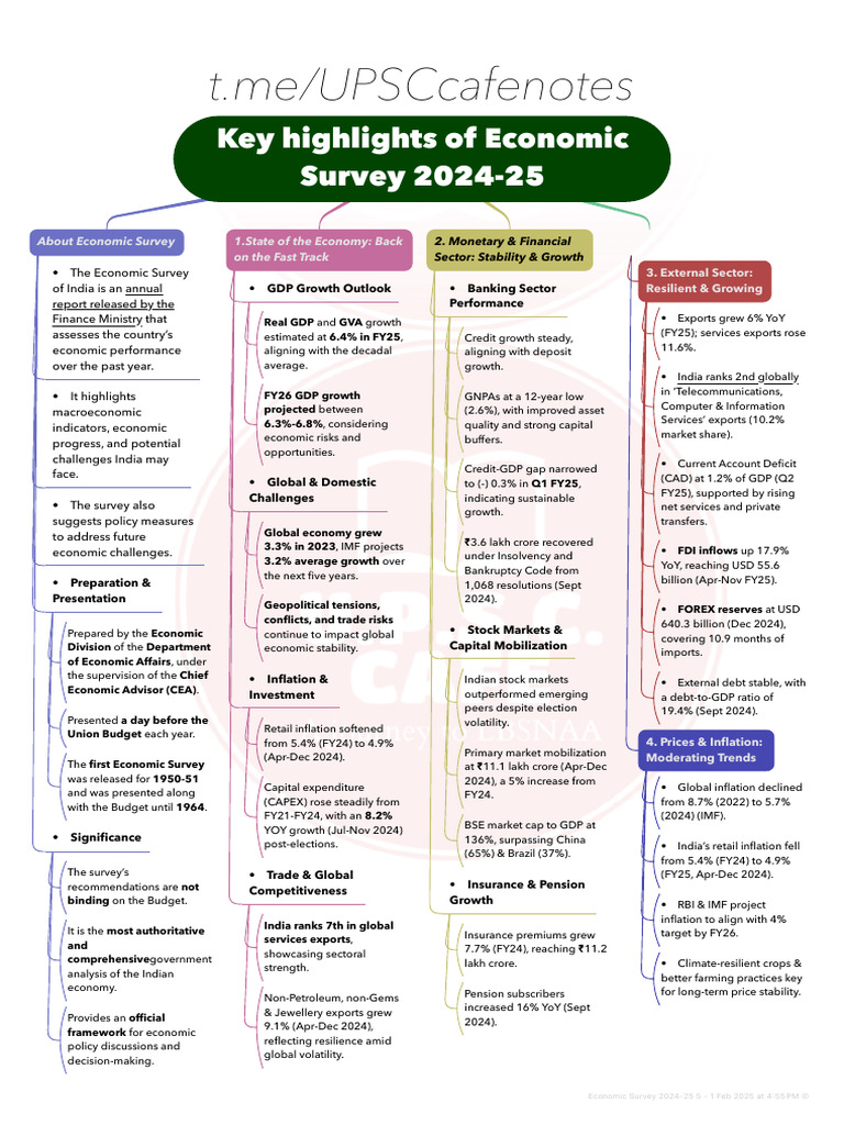 Economic Survey 2024-25 Highlights | PDF | Gross Domestic Product ...