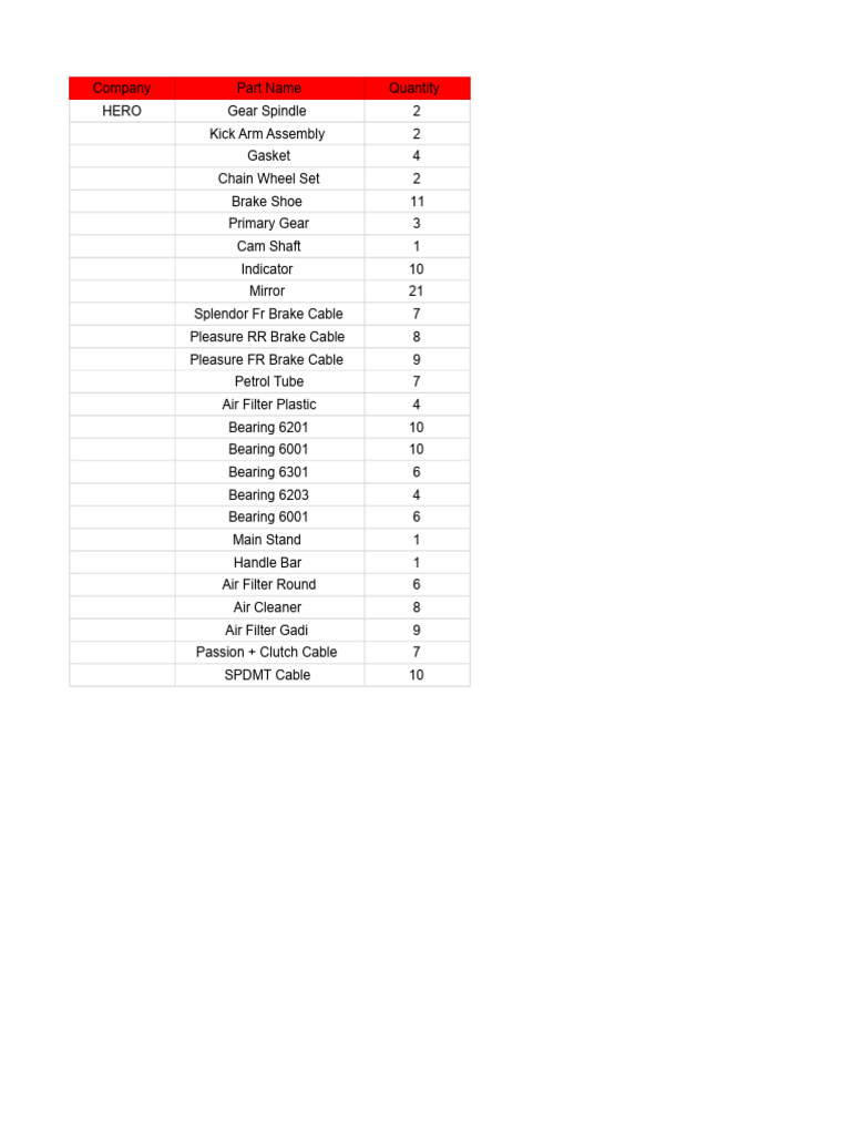 Skandix Part List Overview | PDF