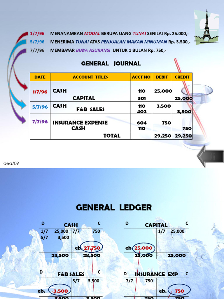 General Journal To Trial Balance MTB 3 | PDF