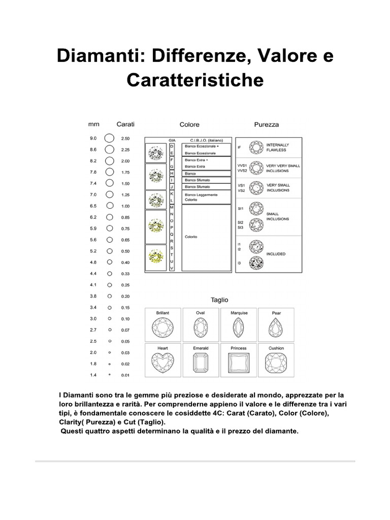 Guida Ai Diamanti | PDF