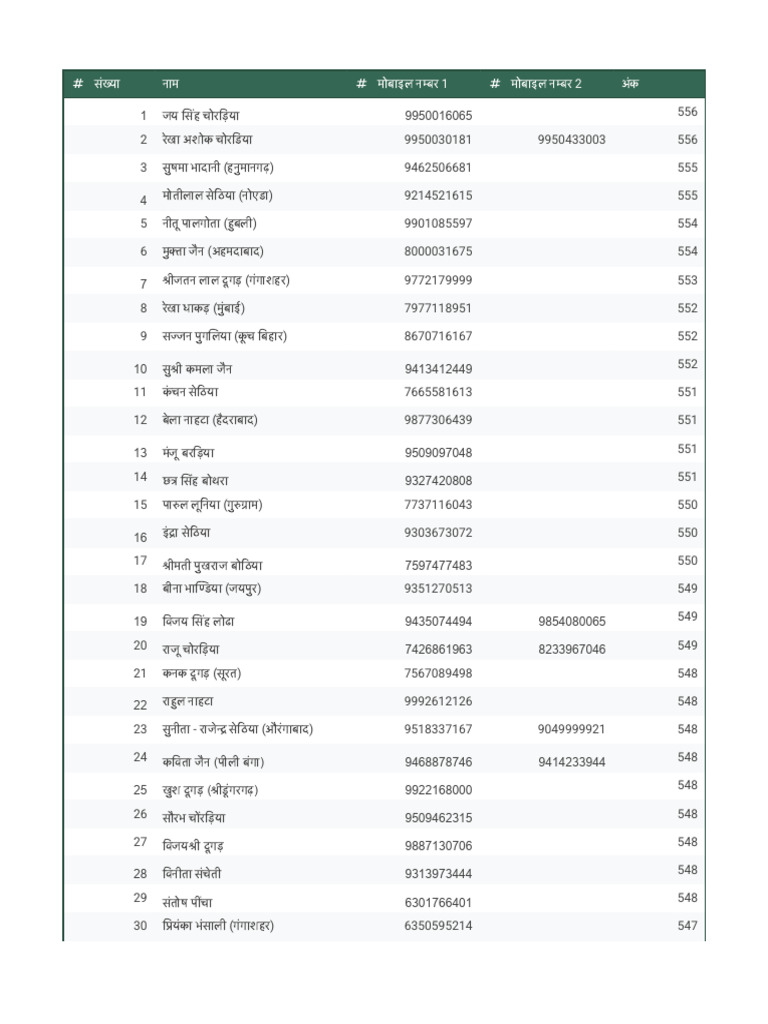 Name and Mobile No List - Google Sheets | PDF