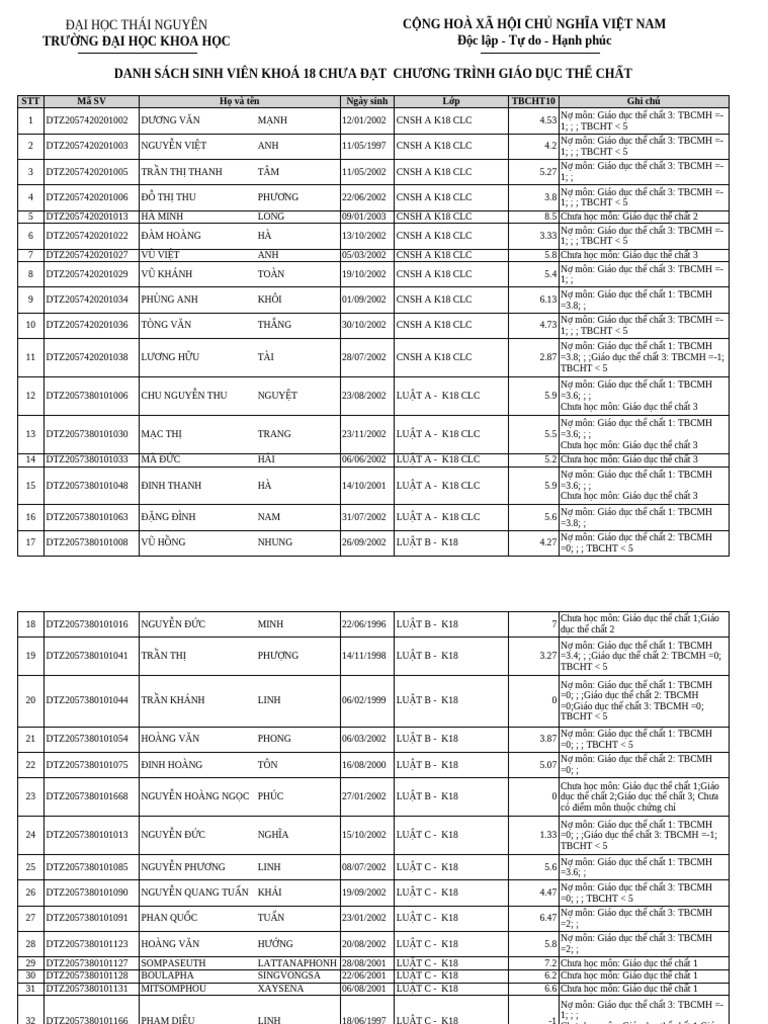 K18 Chưa Đạt GDTC | PDF