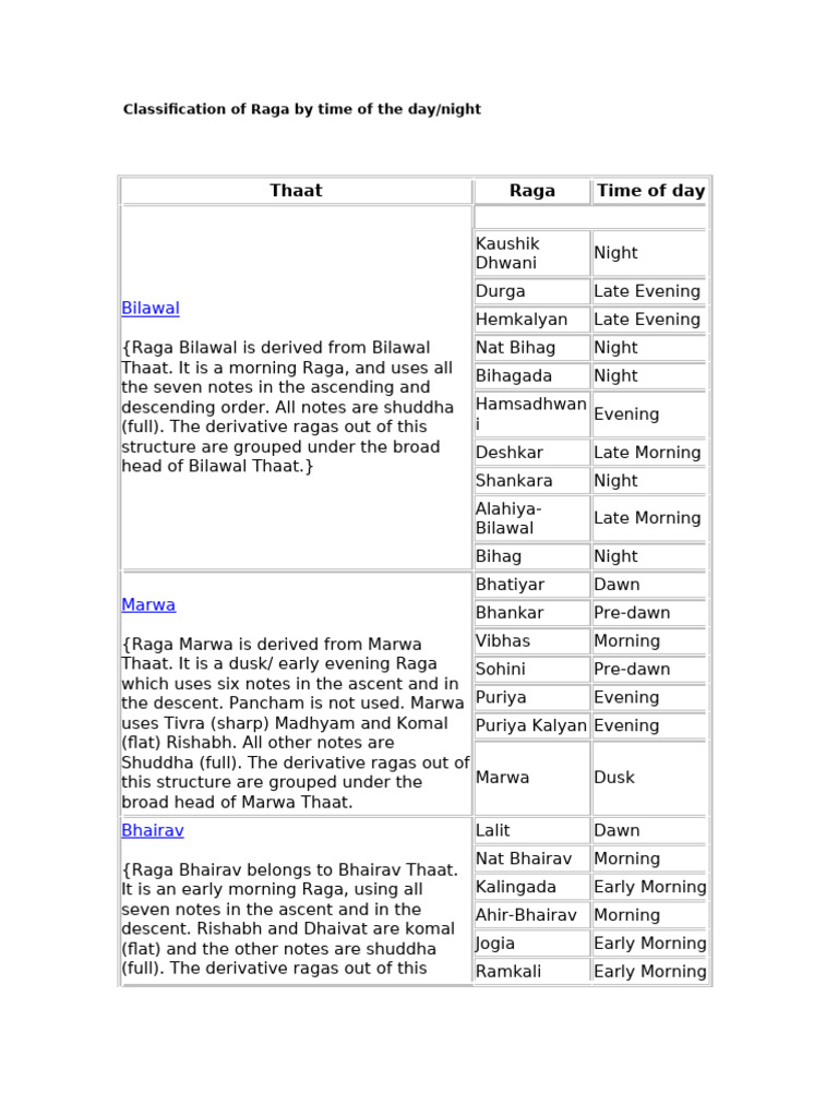 Raga Classification by Time of Day | PDF