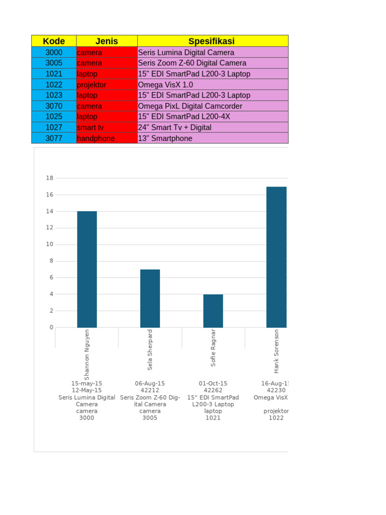 Tugas Informatika (Disca, Inggritd, Wangi) (9G) (Kelompok 9) | PDF | Equipment | Imaging
