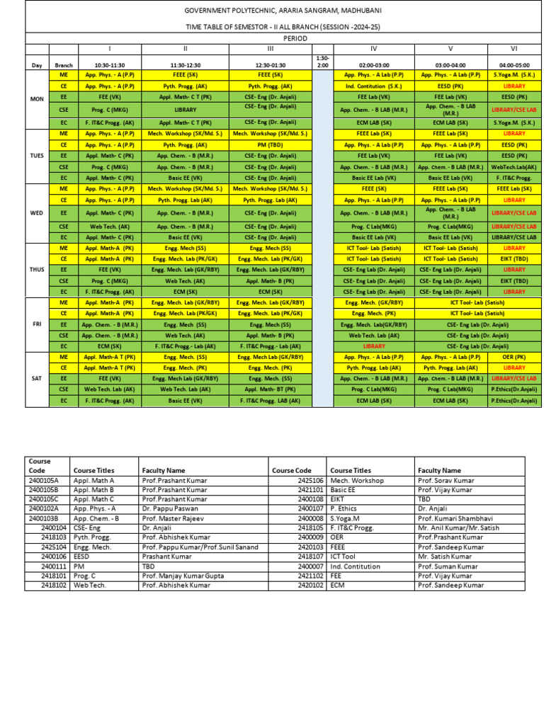 Semester II Timetable 2024-25 | PDF