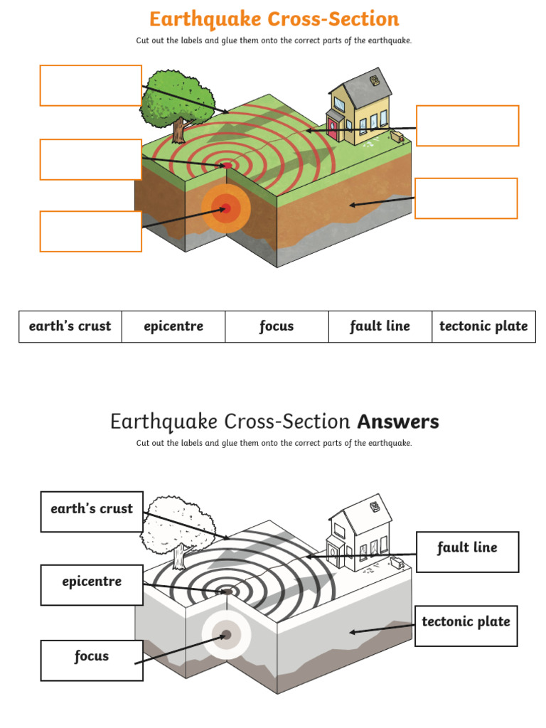 Earthquake Cross-Section Labels Guide | PDF