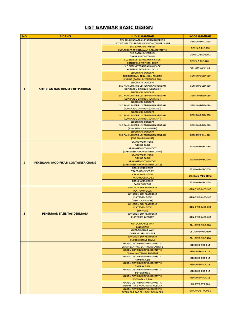 List Gambar Basic Design | PDF | Components | Electrical Equipment