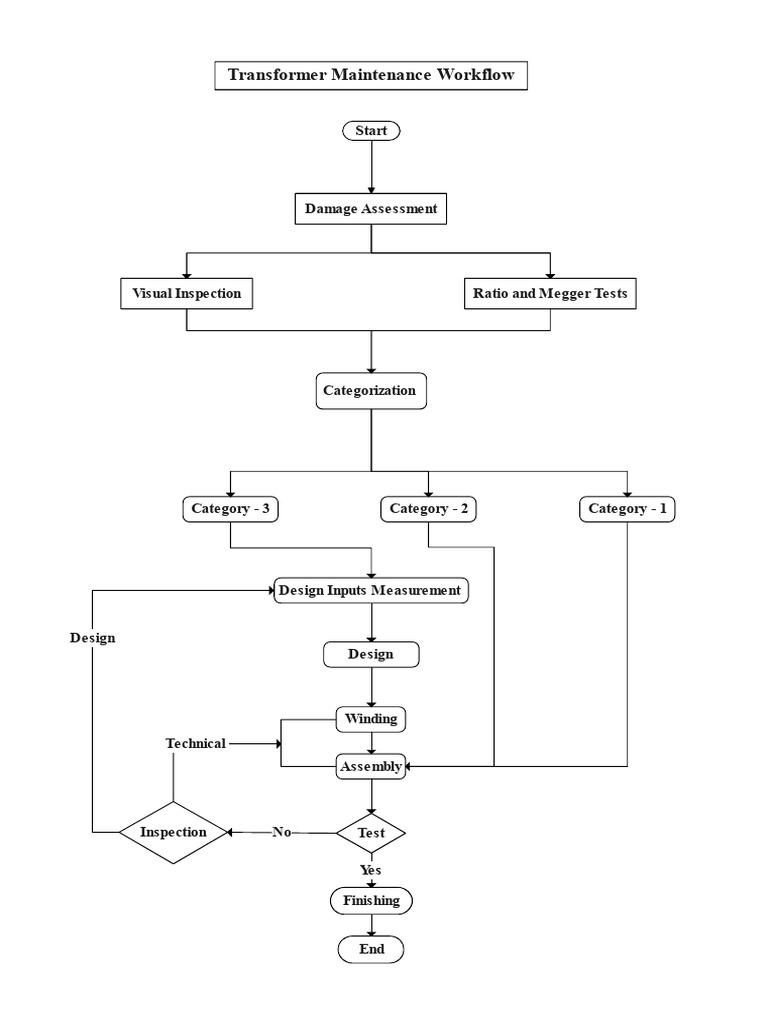 Maintenance Workflow | PDF