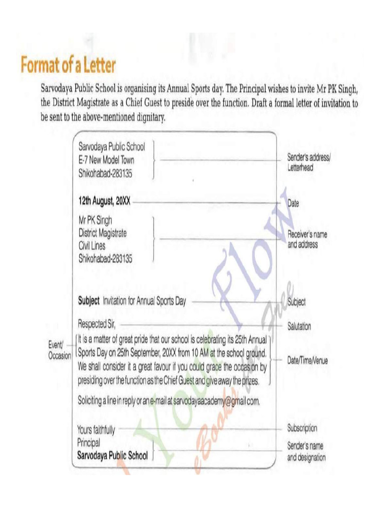English Writing Format | PDF