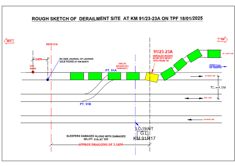 Derailment Sketch-Model - PDF 1 | PDF
