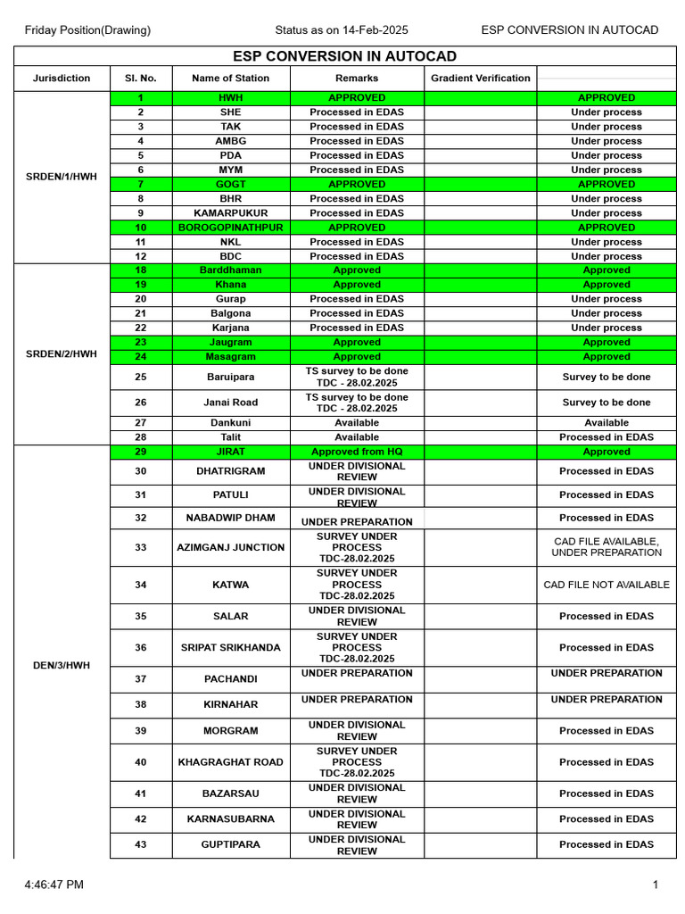 Friday Position (Drawing) - ESP CONVERSION | PDF | Auto Cad | Computer Aided Design