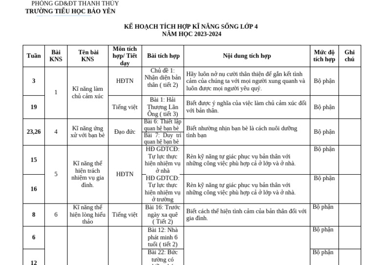 Kế Hoạch Tích Hợp Kns Lớp 4 | PDF