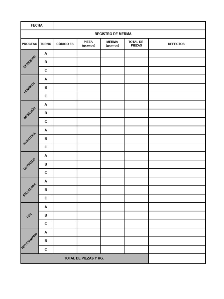 Merma | PDF