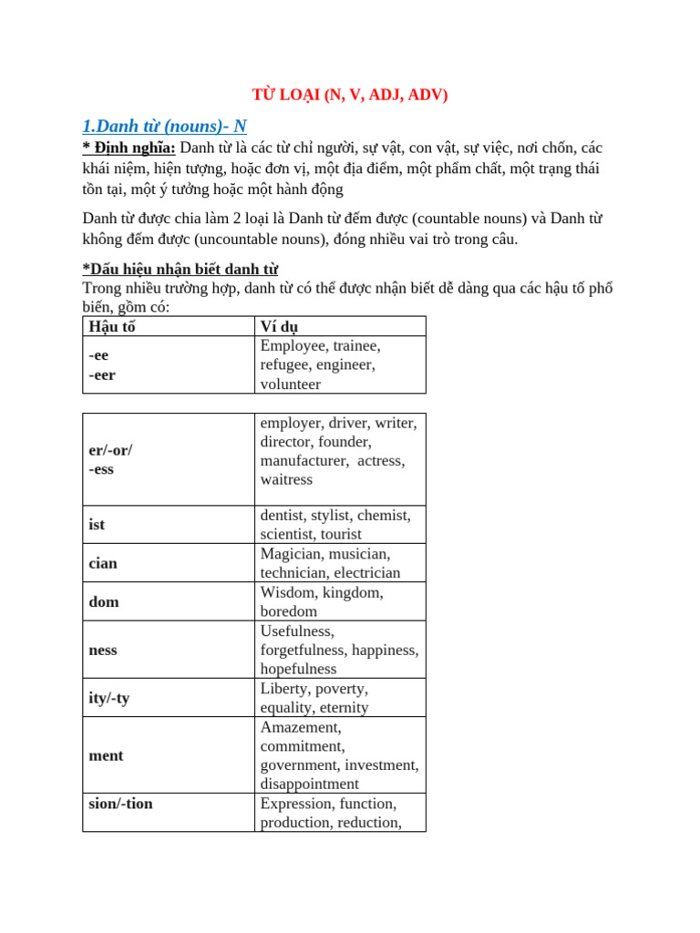 T LO I N V ADJ ADV Update | PDF