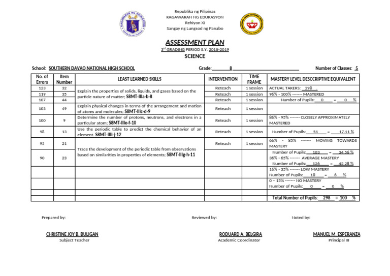 Assessment Plan - SCIENCE 8 - 2nd | PDF | Atoms | Chemical Elements