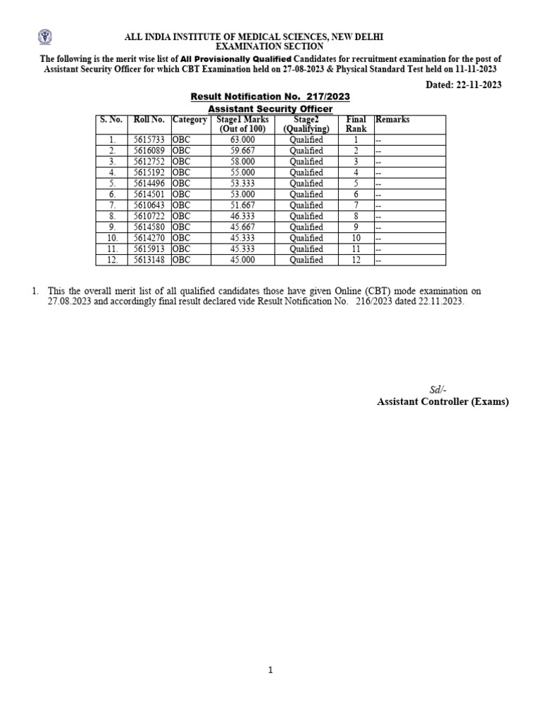 All Qualified Merit List-Assistant Security Officer-NET | PDF