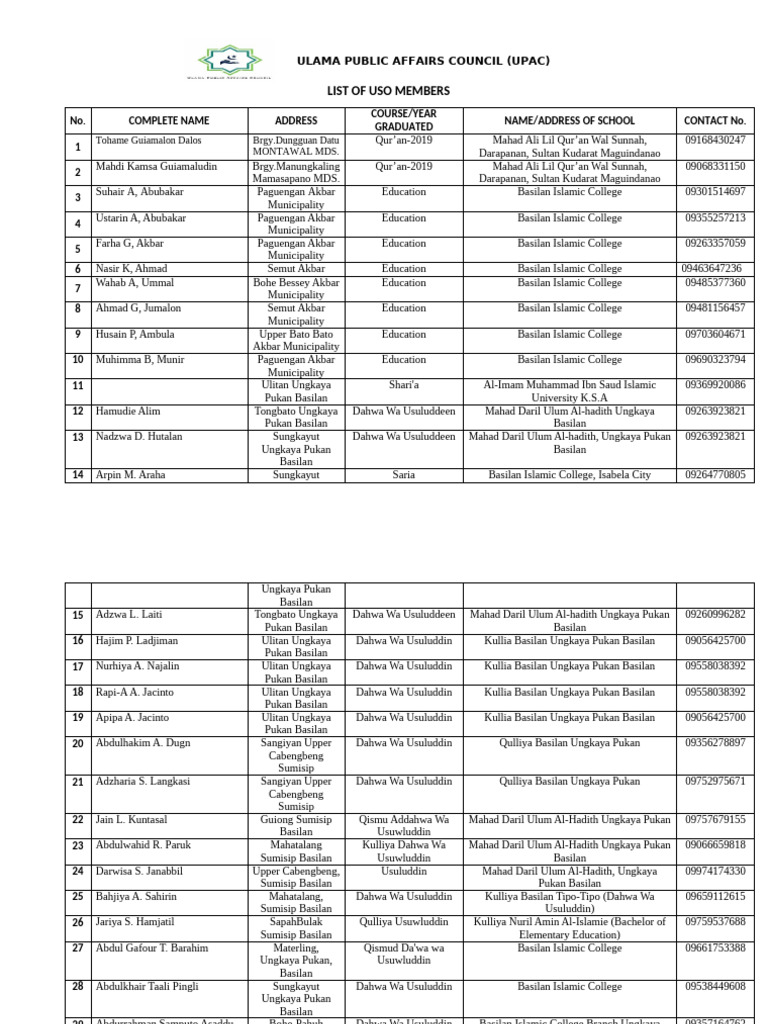UPAC-List-of-members | PDF | Religious Faiths | Sharia