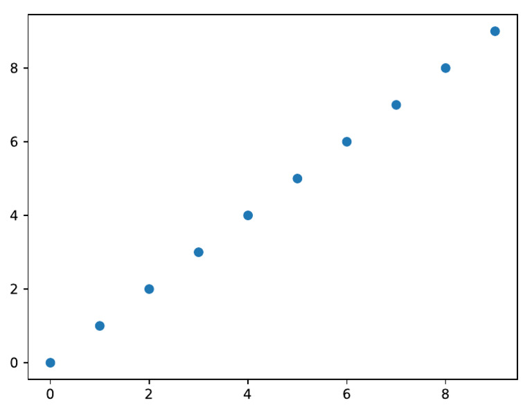 Mat Plot Lib | PDF