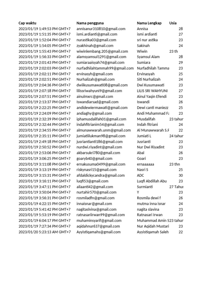 Formulir Mini Rizet Candra | PDF