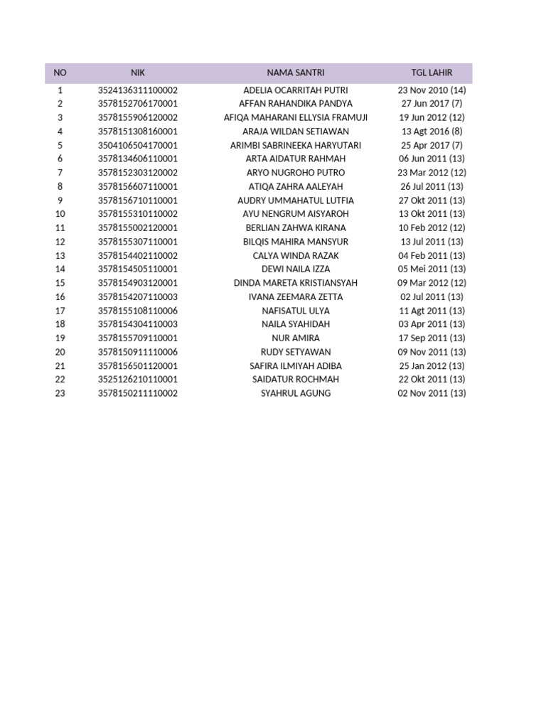 Slamet Dan Santri | PDF