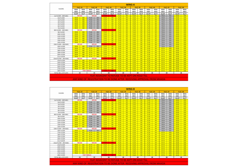 Riddhi Siddhi 14.02.2025 - Allotment Chart | PDF