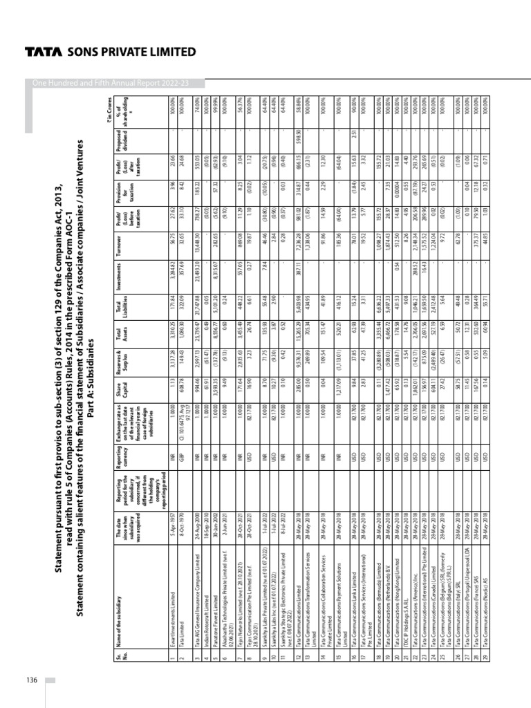 v1 - AOC 1 2 | PDF | Dividend | Business