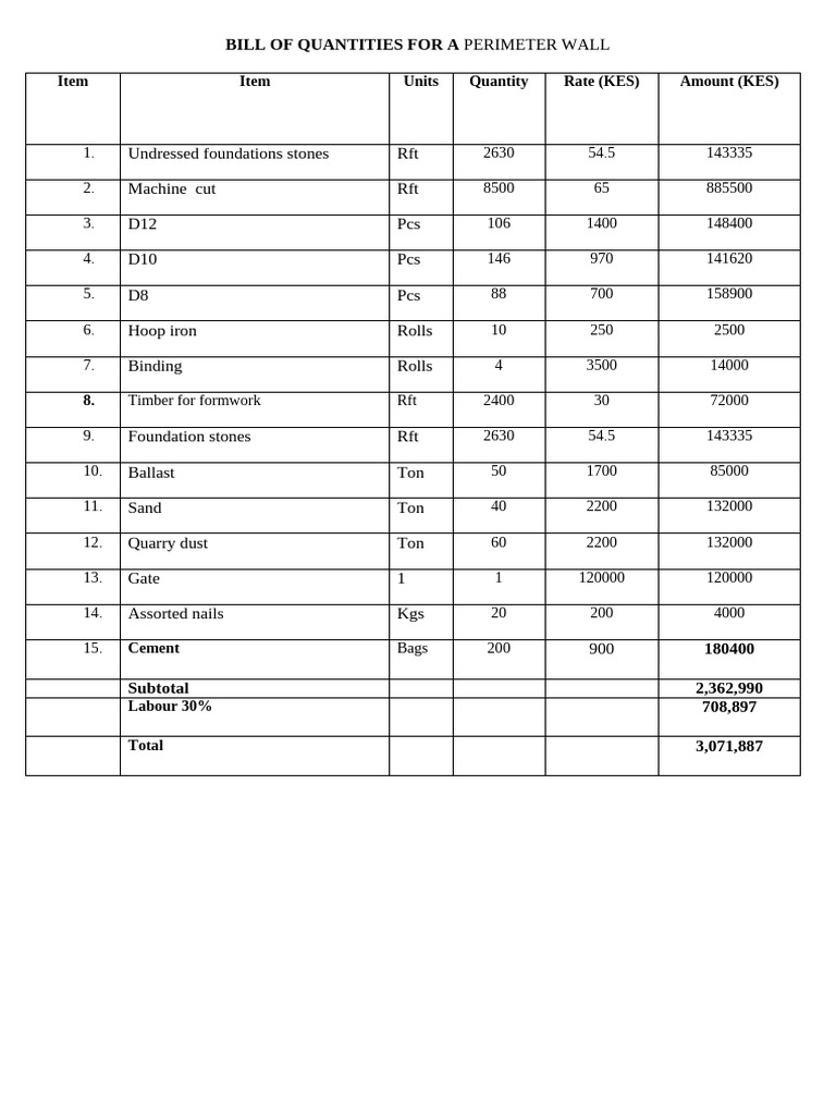 Bill of Quantities For A Perimeter Wall | PDF