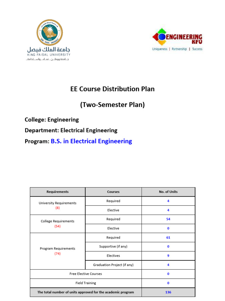 Study Plan Course Distribution - Electrical Engineering - 2S | PDF