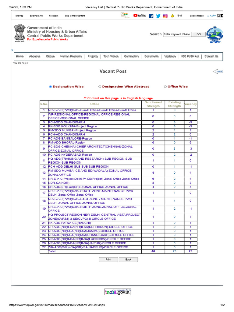 Vacancy List - Central Public Works Department, Government of India | PDF