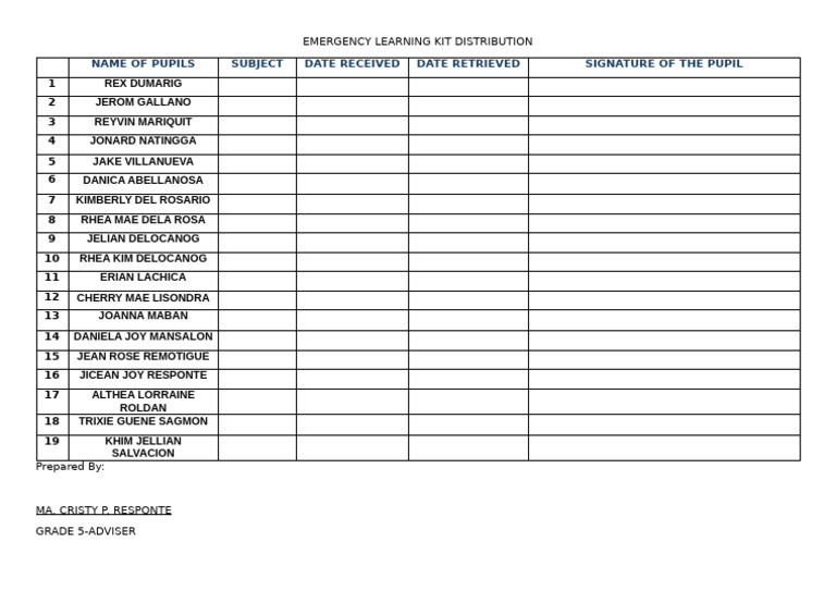 Emergency Learning Kit Distribution | PDF
