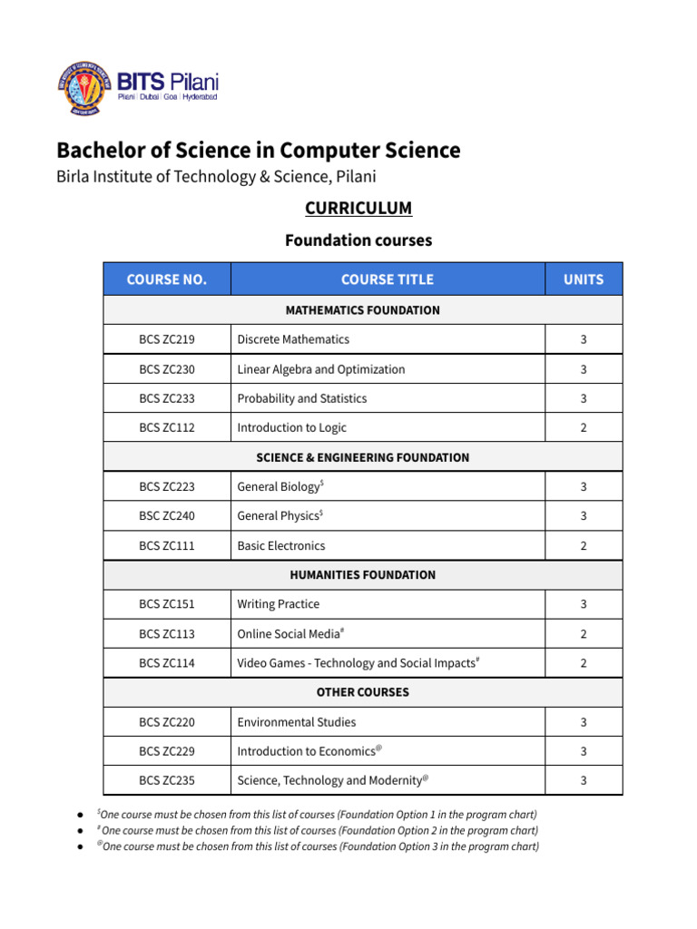 B.Sc. in Computer Science Curriculum | PDF | Databases | Mathematical Proof