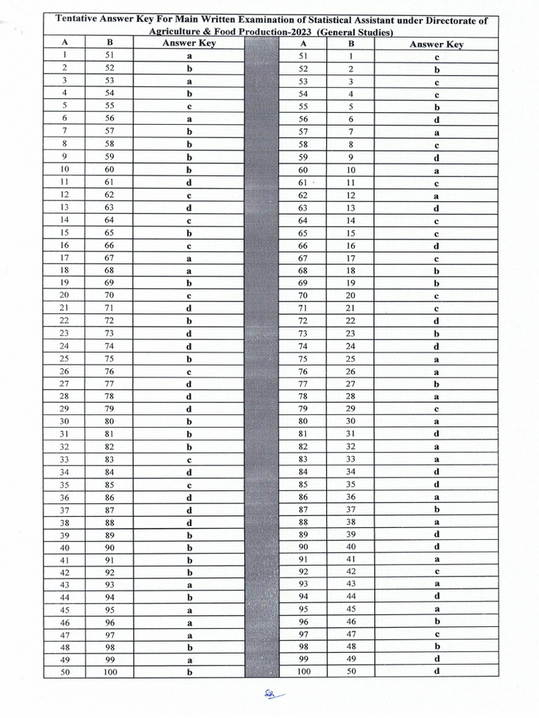 Examination Answer Keys | PDF