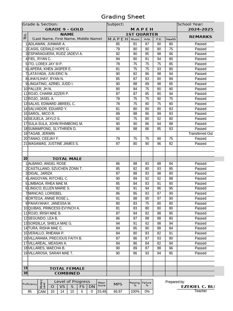 Mapeh 9 - Gold - Grading Sheet | PDF